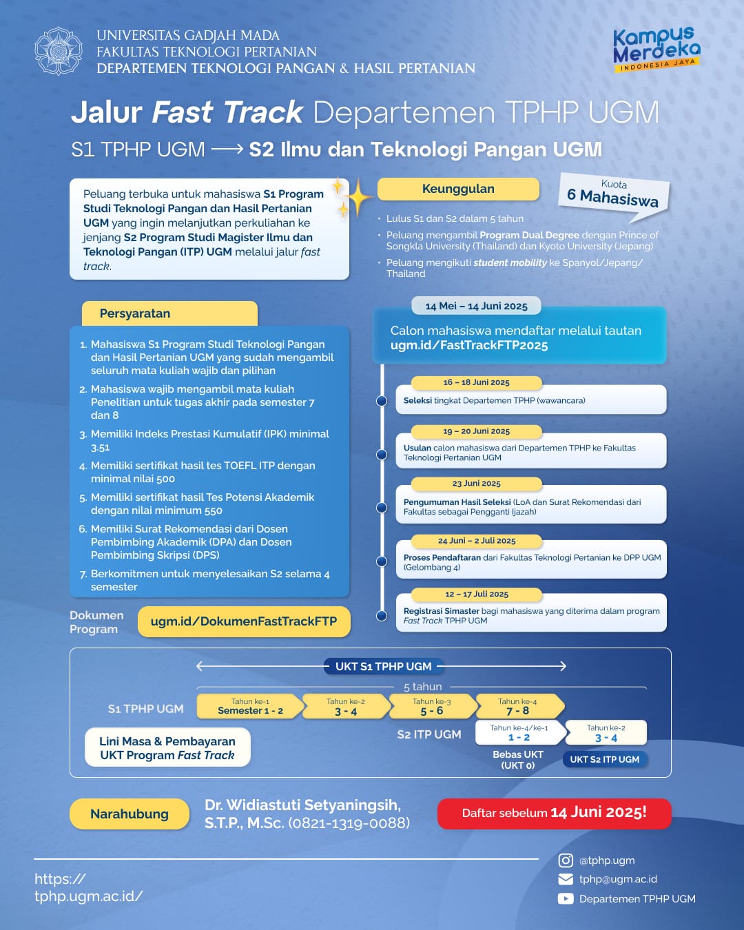 Jalur Fast Track S2 ITP dan S2 THP UGM – Master in Food Science and ...